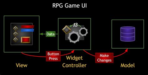 Ue5 Gas Ui 아키텍쳐 설계 구현
