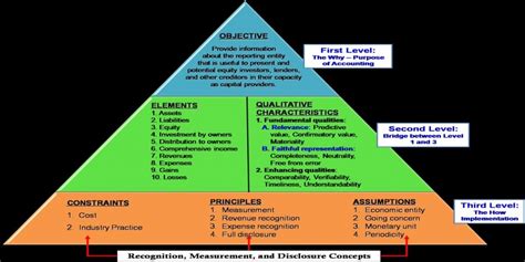 Foto Artikel Alasan Pentingnya Conceptual Framework Kerangka Kerja Konseptual Bagi Bidang