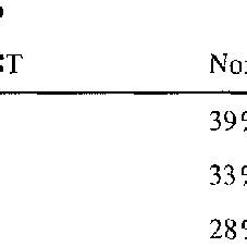 Conditional Probability Table Download Table