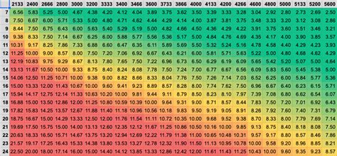 Best Ddr Ram Images On Pholder Pcmasterrace Gamingpc And Gaming