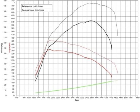 Help Me Understand Graph R Ecu Tuning