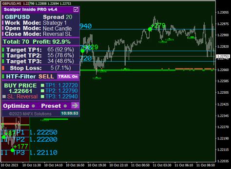 K Lab Forex Scalper Indicator Mt4