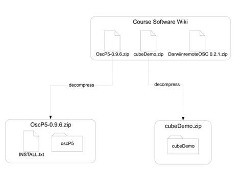 Wiimote Instructions For Imt 1101 Ppt