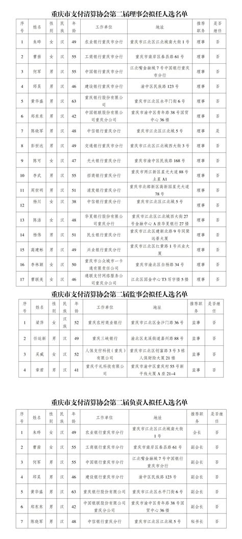 重庆市支付清算协会第二届理事会、监事会、负责人拟任单位（人）名单的公示 通知公告 重庆市支付清算协会官方网站