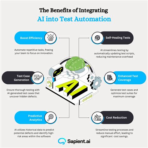 Aitesting Softwarequality Automation Efficiency Innovation