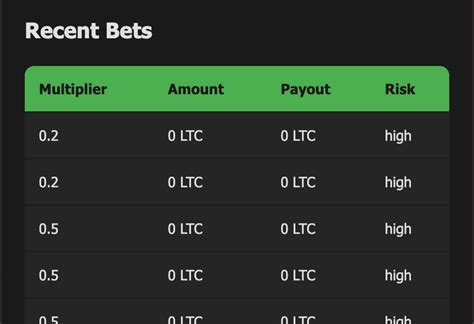 Stake Analyzer Dominate Stake Keno With Data Driven Insights