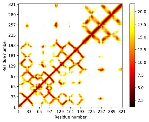 Distogram Plotting — Conkit V0133