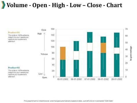 Volume Open High Low Close Chart Ppt Powerpoint Presentation
