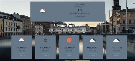 Github Ferhat Aslanangular Openweathermap