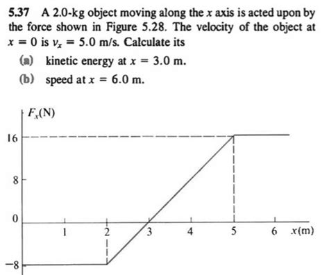 Solved 5 37 ﻿a 2 0 Kg ﻿object Moving Along The X ﻿axis Is
