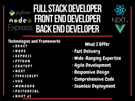 A Full Stack Developer React Node Javascript Typescript