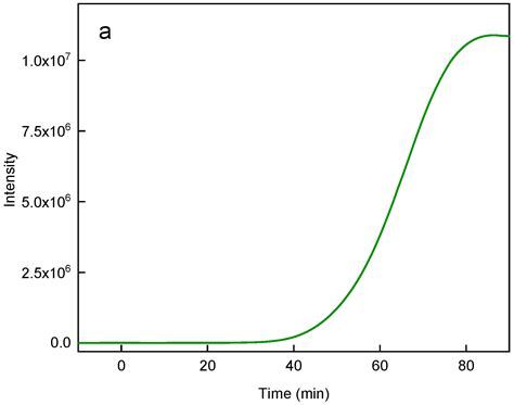 Cytotoxicity Evaluation Of Photosensitizer Conjugated Hexagonal