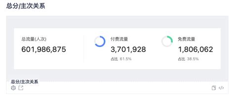 🐛 Bug Ant Pro Card Divider在firefox浏览器出现不显示的情况 · Issue 3783 · Ant