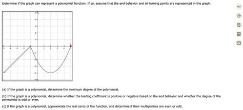 Determine If The Graph Can Represent A Polynomial Function If So