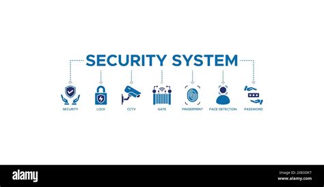 Security System Banner Web Icon Vector Illustration Concept With Icons Of Security Lock Cctv