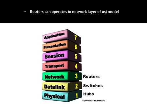 Router Ppt