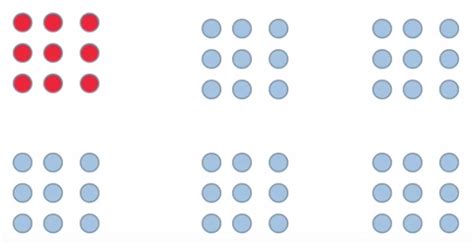 Visualizing Cross Validation Code Kdnuggets