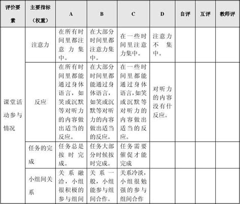 主题单元评价思维导图和主题单元学习评价量规 word文档在线阅读与下载 无忧文档
