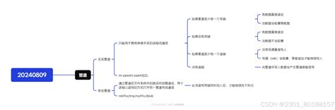 进程间通信（管道） csdn博客