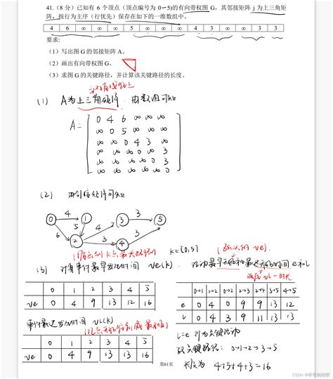 【408笔记】关键路径计算考研408计算关键路径 Csdn博客