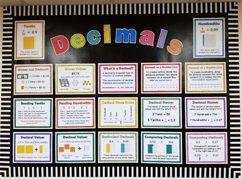 Mitchell Math Activities Visual Decimal Models Assist In The Learning Process Decimals Math