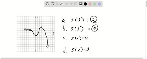 Solvedrefer To The Given Graph To Find Each Value See Example 1 A S