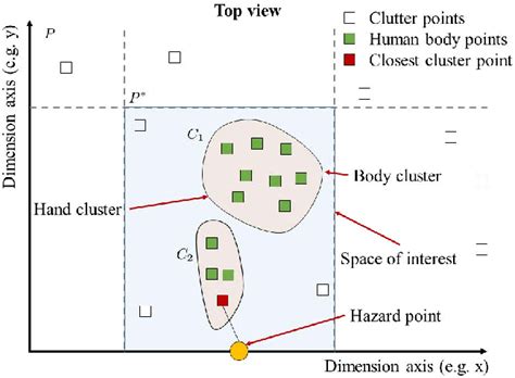 Figure 1 From Detection Error Contaminated By Outliers To Classify