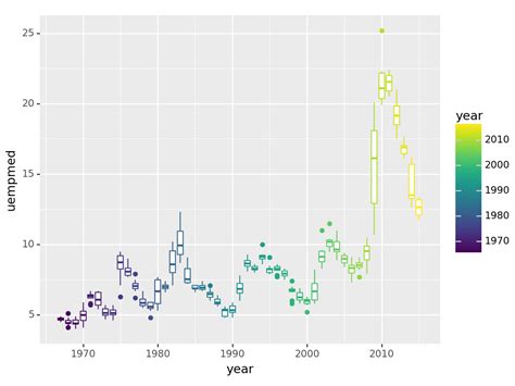 Dsa Spatio Temporal Data Analysis Spatio Temporal Data