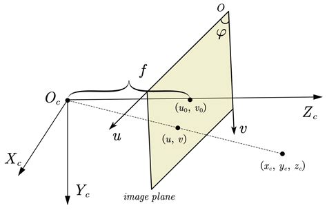 Aerospace Free Full Text Spacecraft Staring Attitude Control For