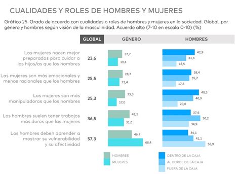 Motivos Que Impiden Acabar Con Las Violencias Machistas