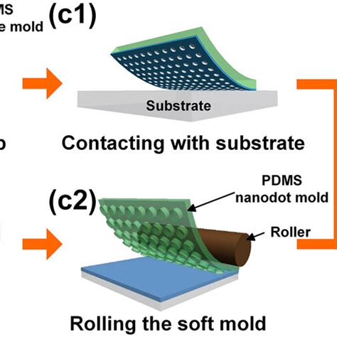 Schemes Of The Procedures Of Soft Contact Patterning Of Ag