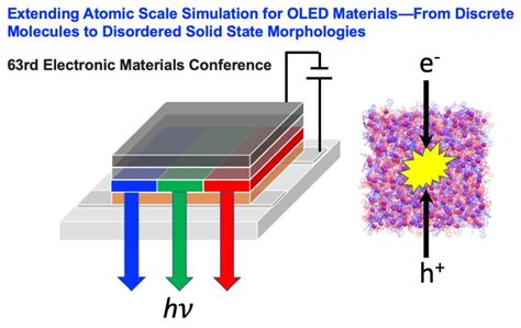 Energy Science Materialscience Materialsscience Optoelectronics