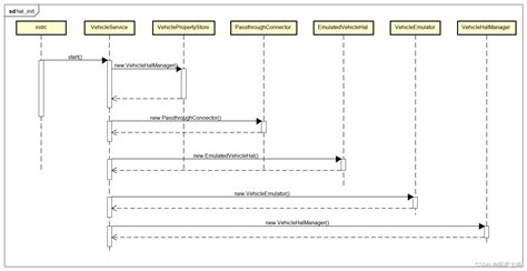 Android Automotive（九）总结icarimpl Csdn博客
