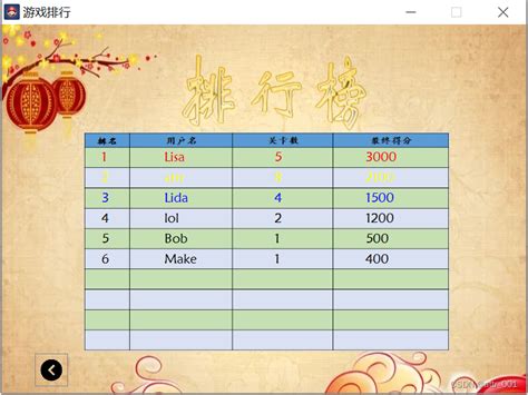 基于swing的超级玛丽的设计与实现 Csdn博客