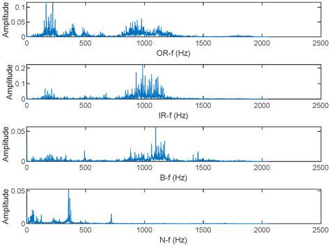 Entropy Free Full Text Use Of Composite Multivariate Multiscale Permutation Fuzzy Entropy To