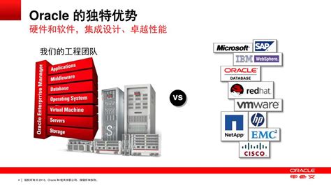 Ppt Oracle 白金服务和 Oracle 系统管理中心 无需额外花费即可享受 最新 超值 服务 Powerpoint