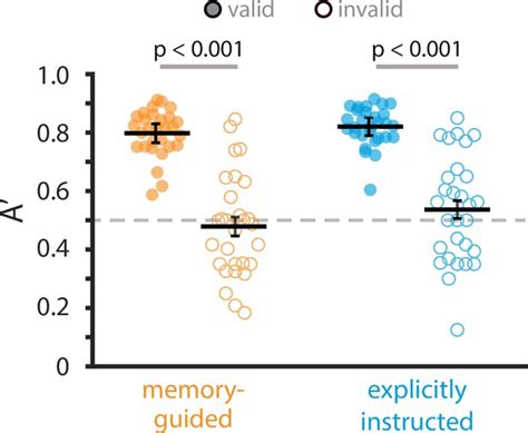 Figures And Data In Preparation For Upcoming Attentional States In The Hippocampus And Medial