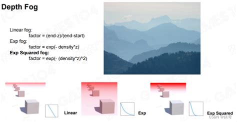 Games104里渲染等一些剩下的问题hbao和ssao Csdn博客 Games104里渲染等一些剩下的问题hbao和ssao Csdn博客