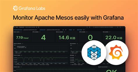 Apache Mesos Monitoring Made Easy Grafana Labs