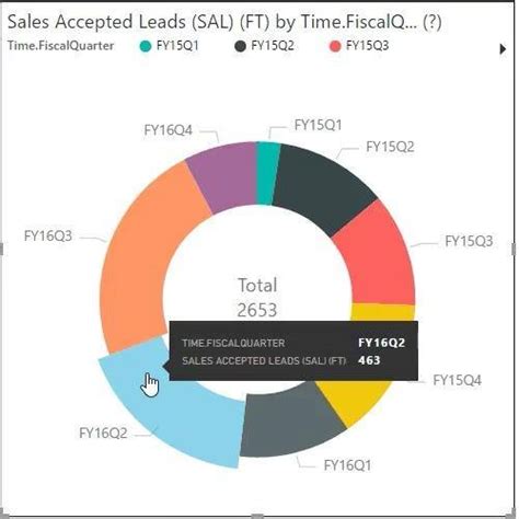 Organization Chart By Maq Software Power Bi Visual Introduction How Power Bi Apps