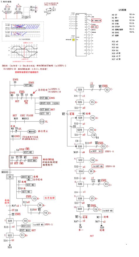 氣壓乙級證照班 參考資訊