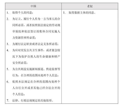 老挝数据合规重点解读 未央网