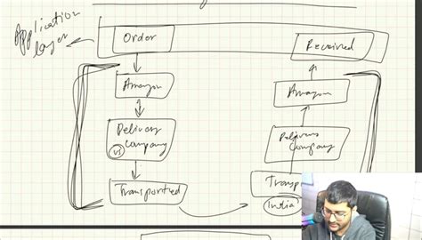 Completed Computer Networking Full Course By Kunal Kushwaha Mohammed Hassan Ansari Posted On