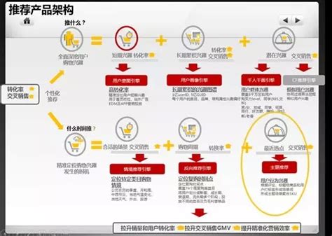 产品框架图产品架构图电商产品架构图第19页大山谷图库