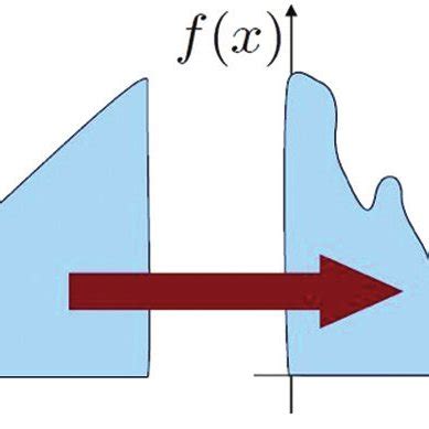 Adiabatic Quantum Computation The Energy Landscape Is First A Simple