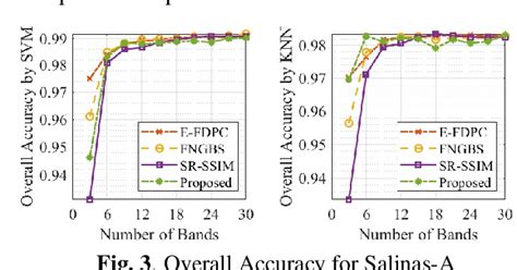 Figure 3 From Hyperspectral Band Selection Based On Matrix Cur Decomposition Semantic Scholar