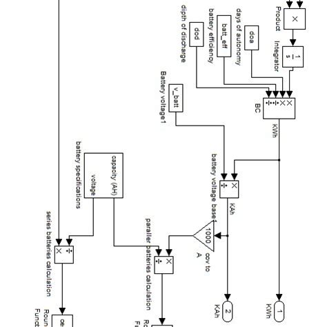 Pdf Photovoltaic Wind Hybrid Off Grid Simulation Model Using Matlab