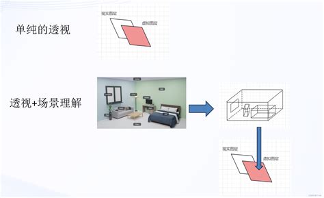 【新】unity meta quest mr 开发（二）：场景理解 scene api 知识点 mr开发 csdn博客