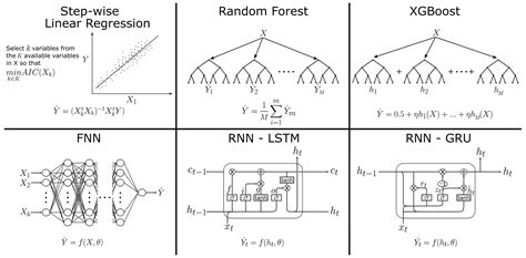 Hess Machine Learning Methods For Stream Water Temperature Prediction