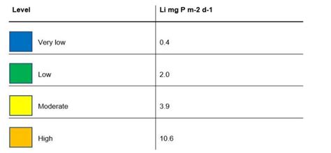 En Appendix 4 Step 2 Calculation Of Internal Loading In Lakes Life